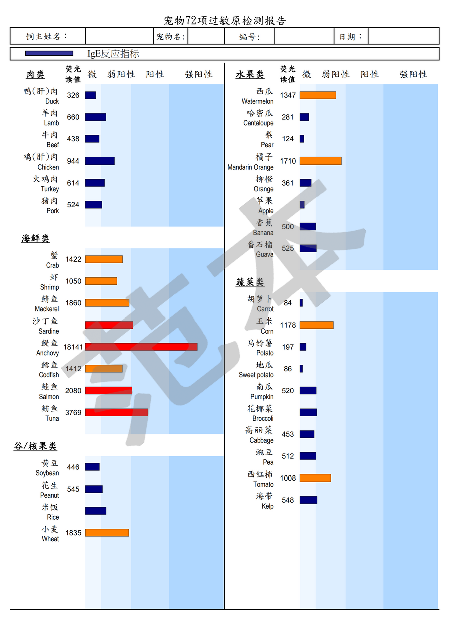 项目上新┃拓瑞实验室犬猫72项过敏原检测全新上线 拓瑞检测